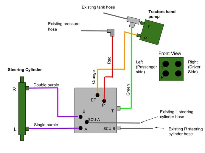 John Deere 5100E Cab Steering Valve Installation