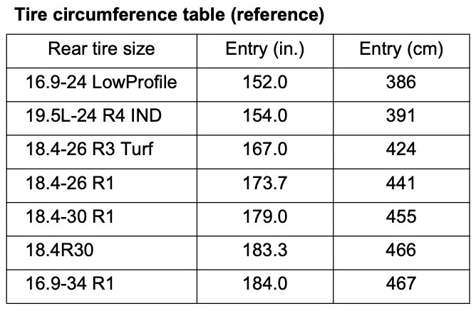 Kubota M5 - How to Set the Tire Circumference in a Kubota M5 Instrument ...