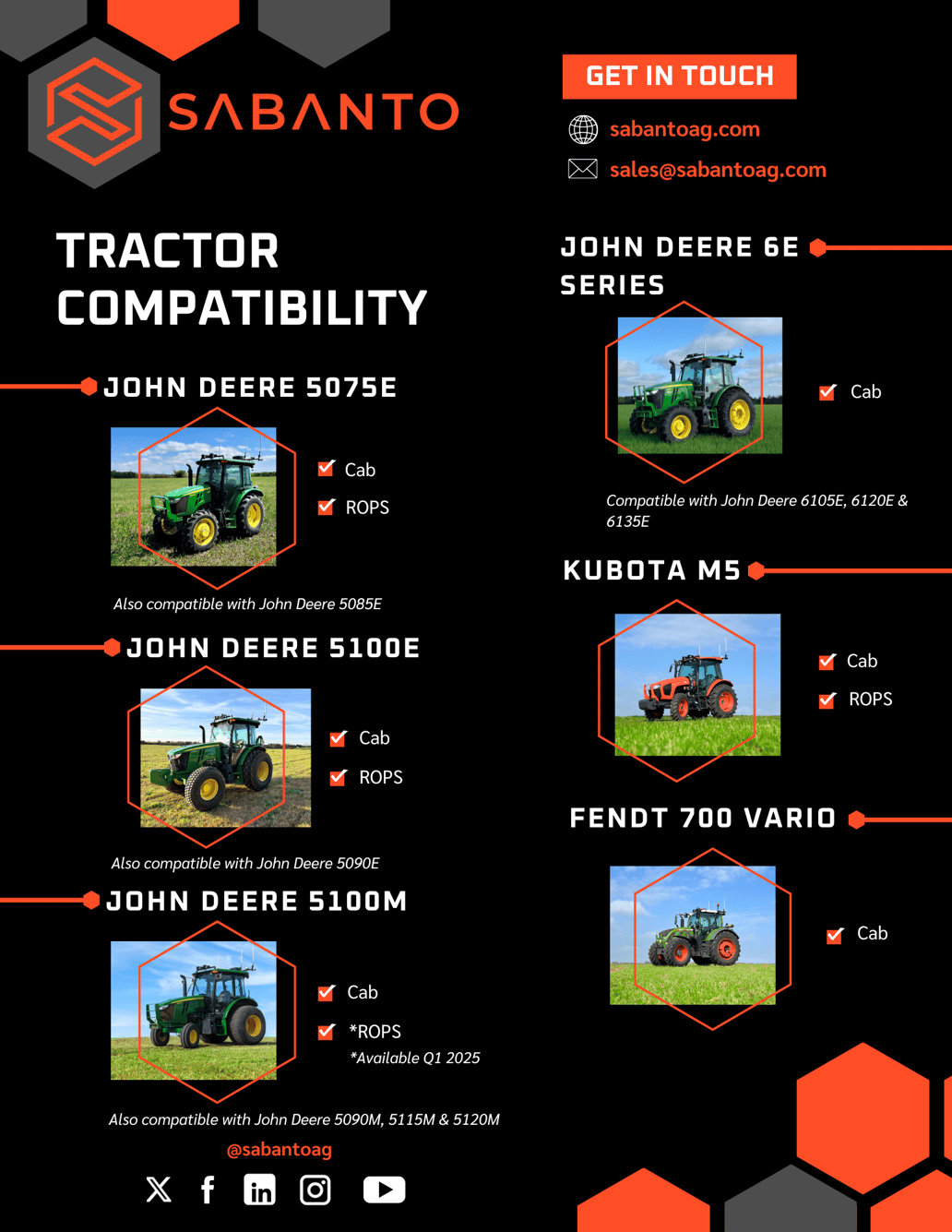 Sabanto Steward™ Vehicle Compatibility