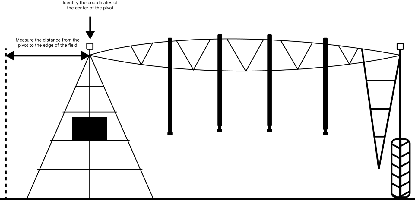 How to create circular passes